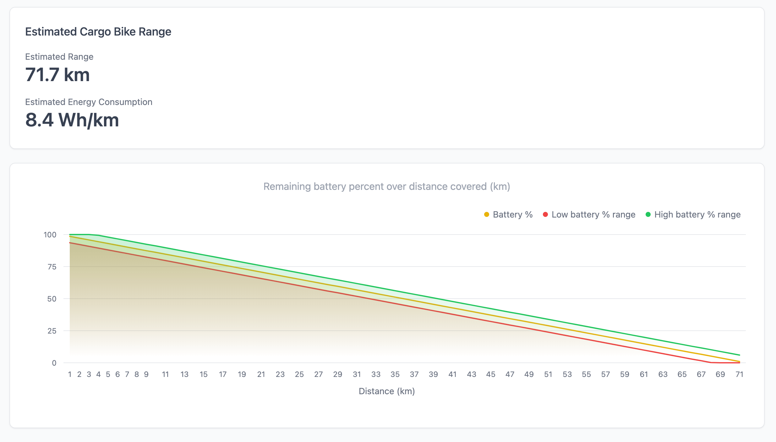 Cargo E-Bike Range Calculator